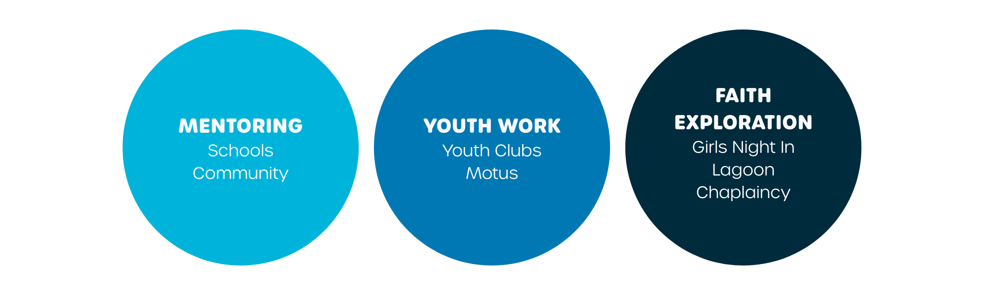 LUX Youth Project – LUX Youth Project providing young people with safe ...
